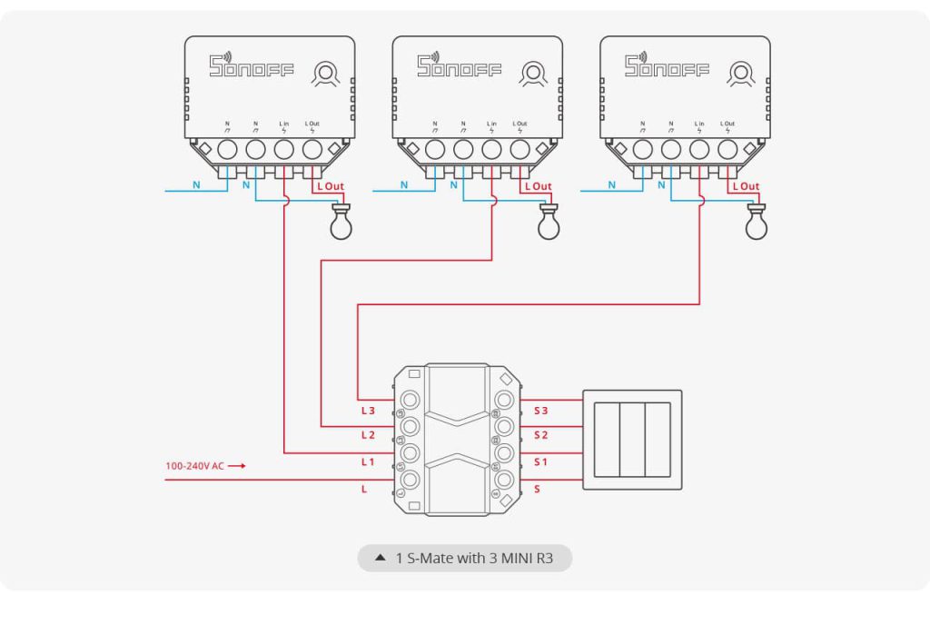 رله سوئیچ هوشمند تک کانال SONOFF مدل MINI-R3 - خانه هوشمند استر اسمارت